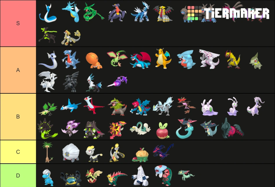 Dragon Type Tier list | Fandom