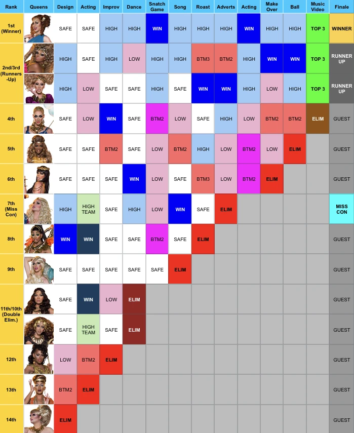 RPDR Season 5 My Way! | Fandom