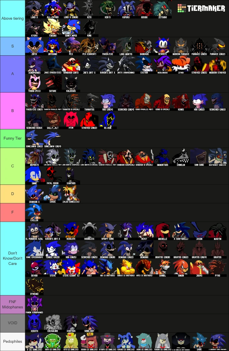 EXE tier list | Fandom