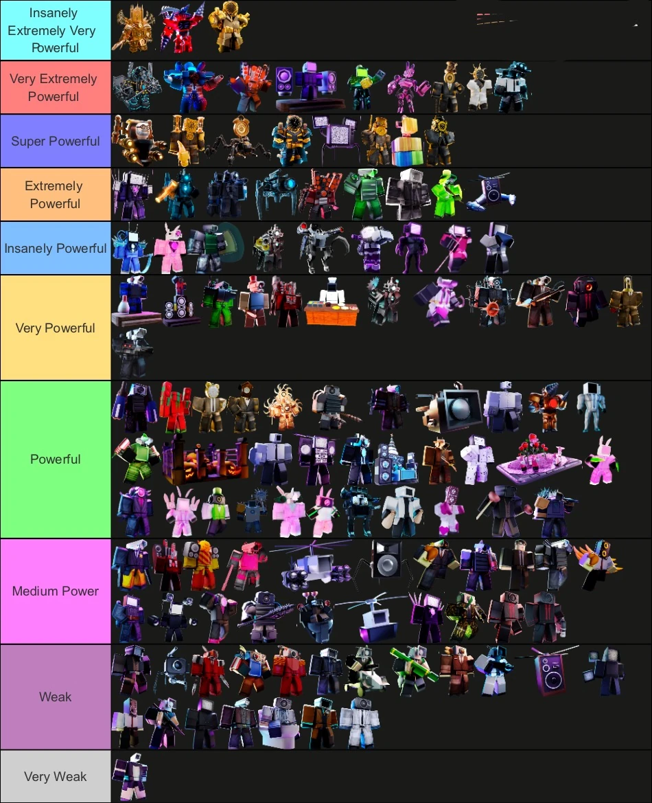 my Toilet Tower Defense Units Tier List (Part 2) | Fandom