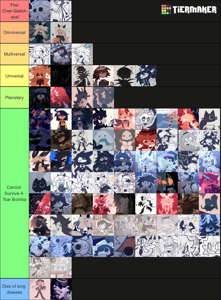 FPE powerscaling list | Fandom