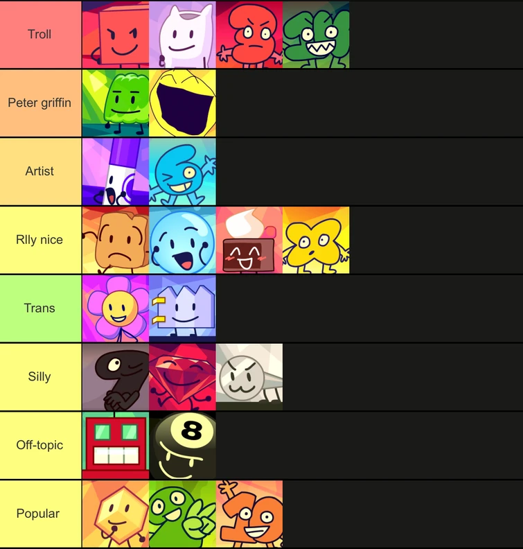 Bfdi characters as wikian types | Fandom