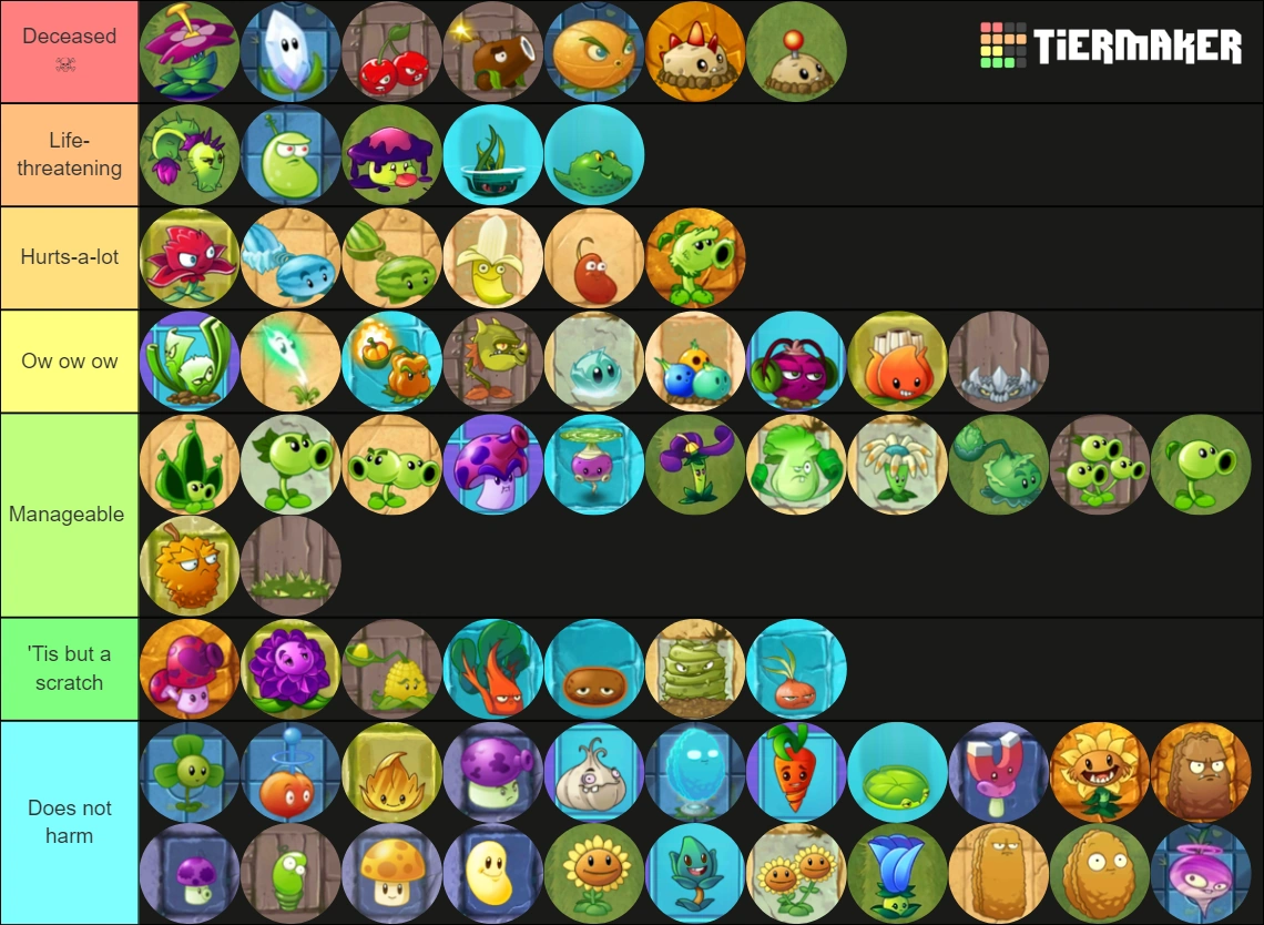 The PvZ 2 pain tier list | Fandom