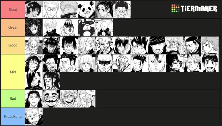 What do y'all think of my JJK Tier list | Fandom