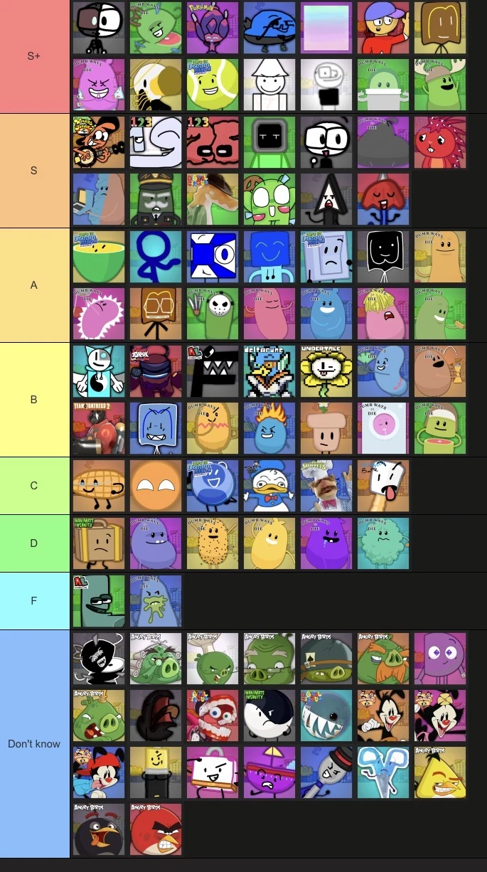 Speedrun PFP Gang TierList | Fandom