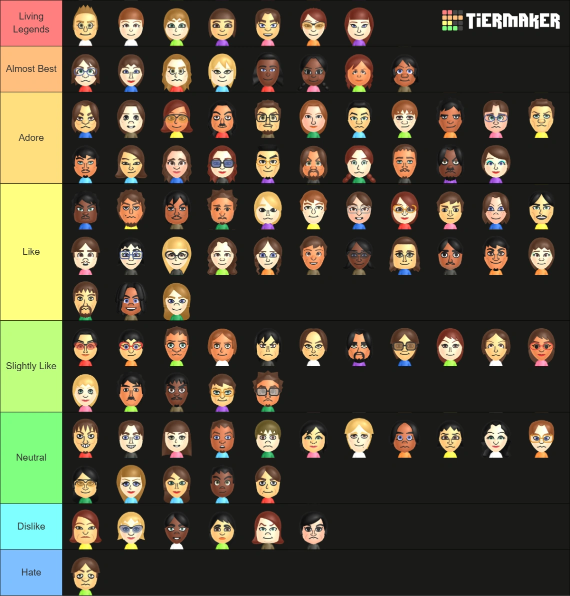 Preston's Mii's tier list | Fandom