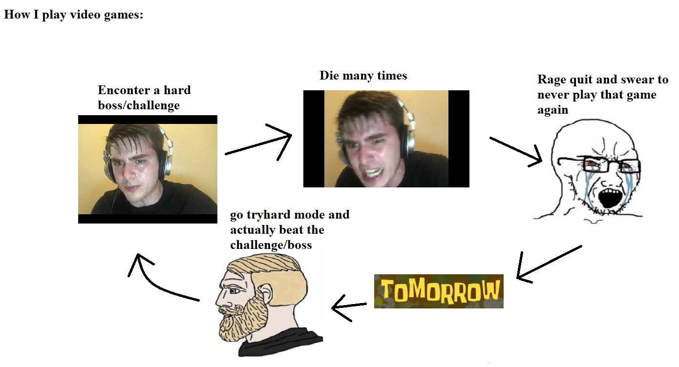 meme | Fandom