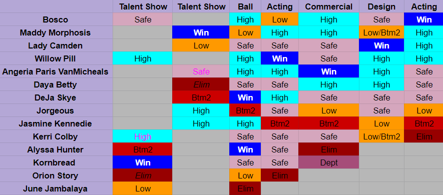 RPDR S14 - My way (so far) | Fandom
