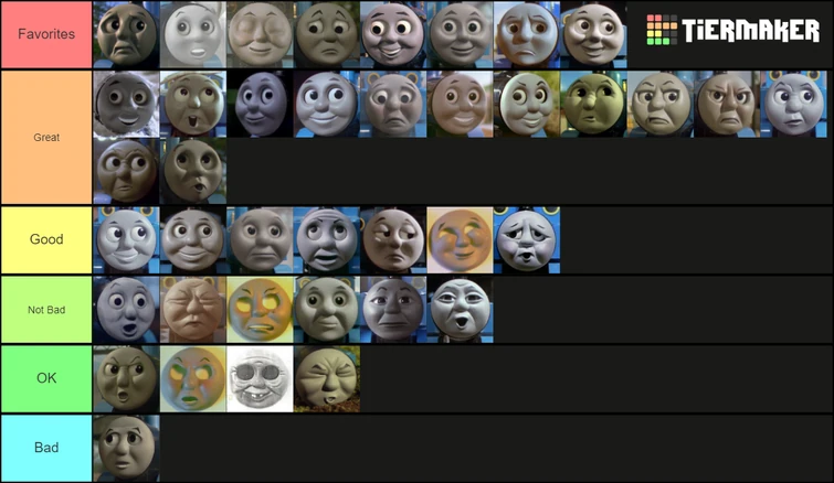 My Thomas Faces Tier List ratings | Fandom