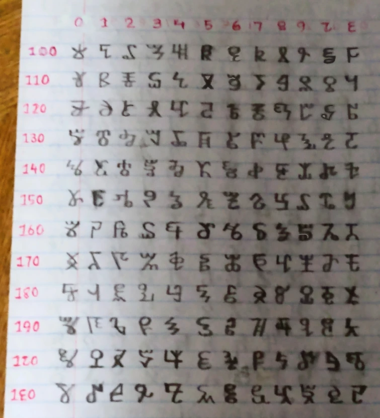 I made my second gross for Flemian Numerals!!! | Fandom