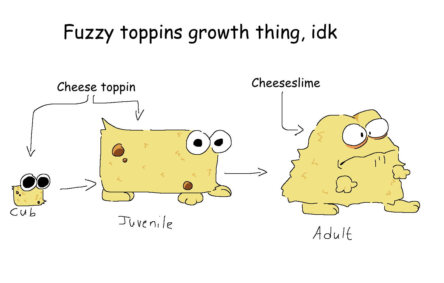 fuzzy cheese toppin growth | Fandom