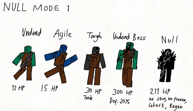 Null mode | Fandom