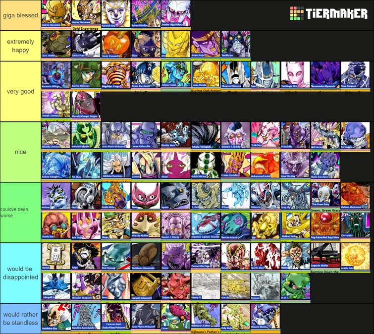 Stand abilities ranked by how much I'd like to have it IRL | Fandom