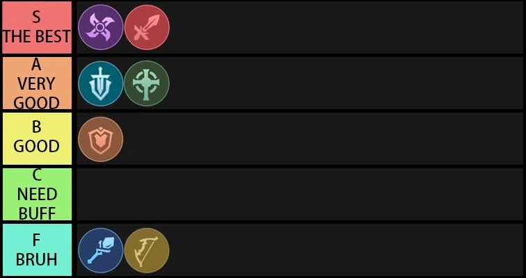 I re-ranked Emblems & Talents | Fandom