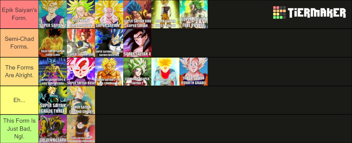 Dragon Ball Forms, Tier List. | Fandom