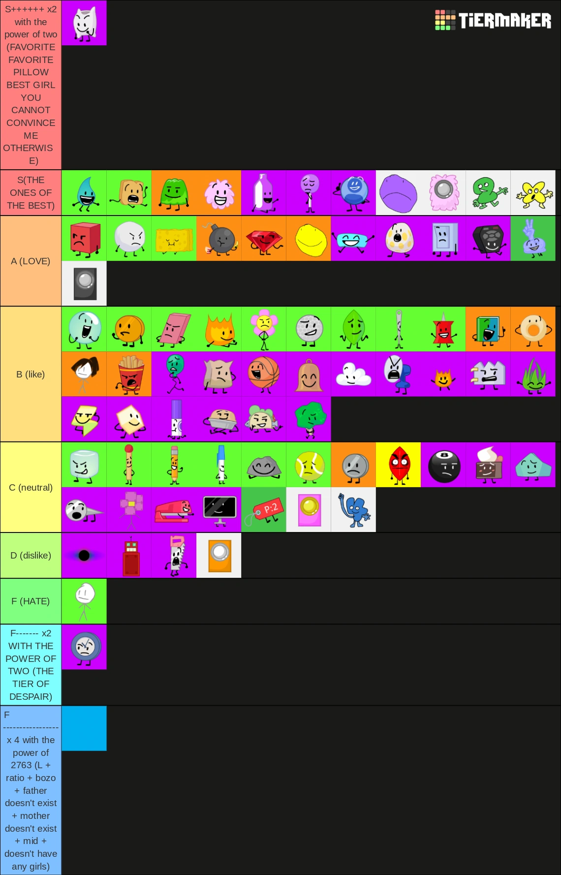 This is my FINAL tier list before TPOT 5(my opinion) (EDITED) | Fandom