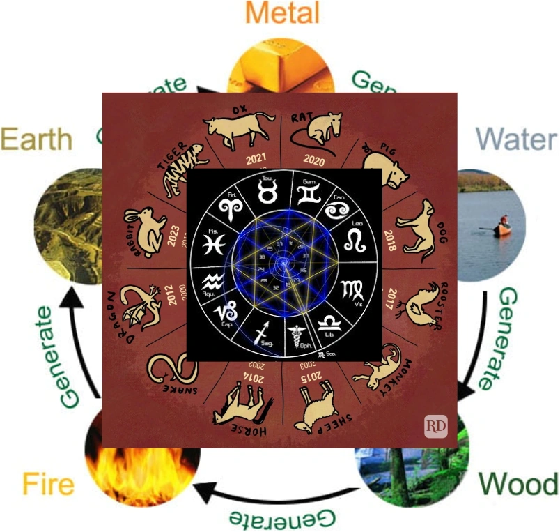 Jupiter Earth Rooster | 780ZodiacSigns Wiki | Fandom