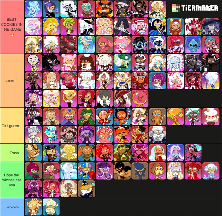 Teir List (Updated) | Fandom