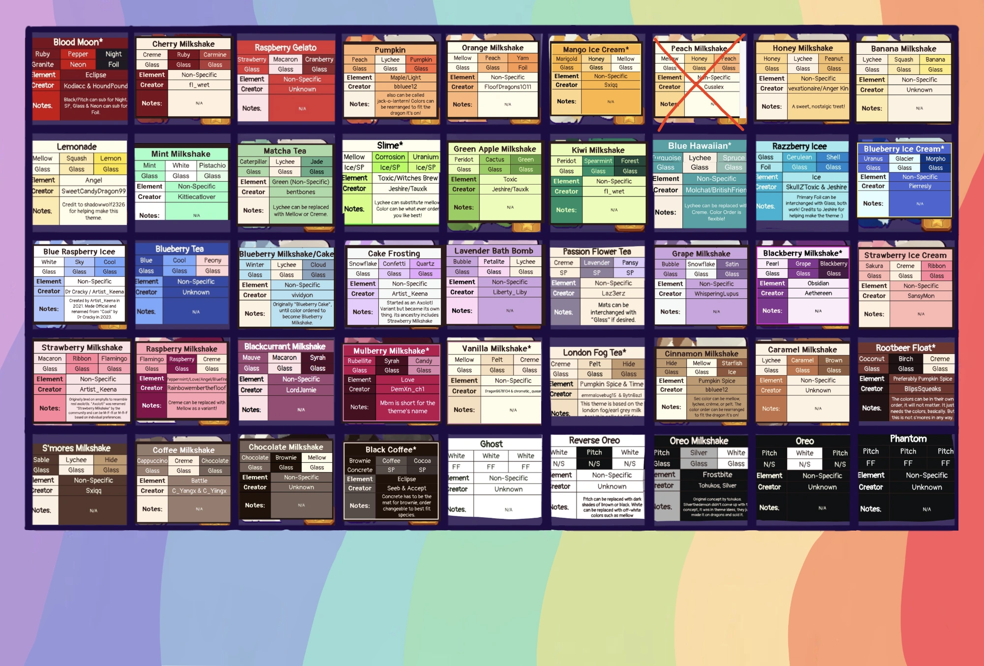 Repost! Needing these vyreas! | Fandom