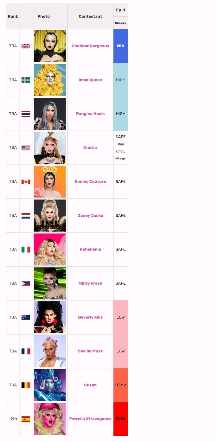 Fandom Favorite Season 3 : Episode 2 (Rusical) | Fandom