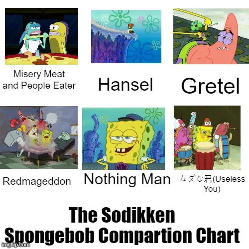 I made a SpongeBob comparison chart meme! (sorry for misspelling the ...