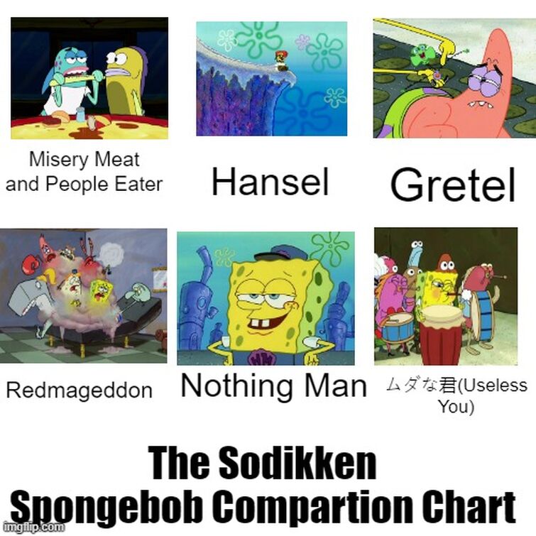 I made a SpongeBob comparison chart meme! (sorry for misspelling the ...