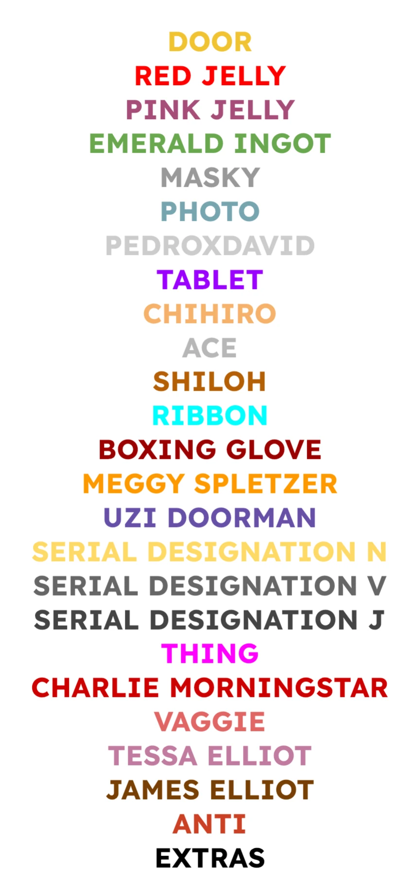 What do you want to see in The Thingy Royale Movie? | Fandom