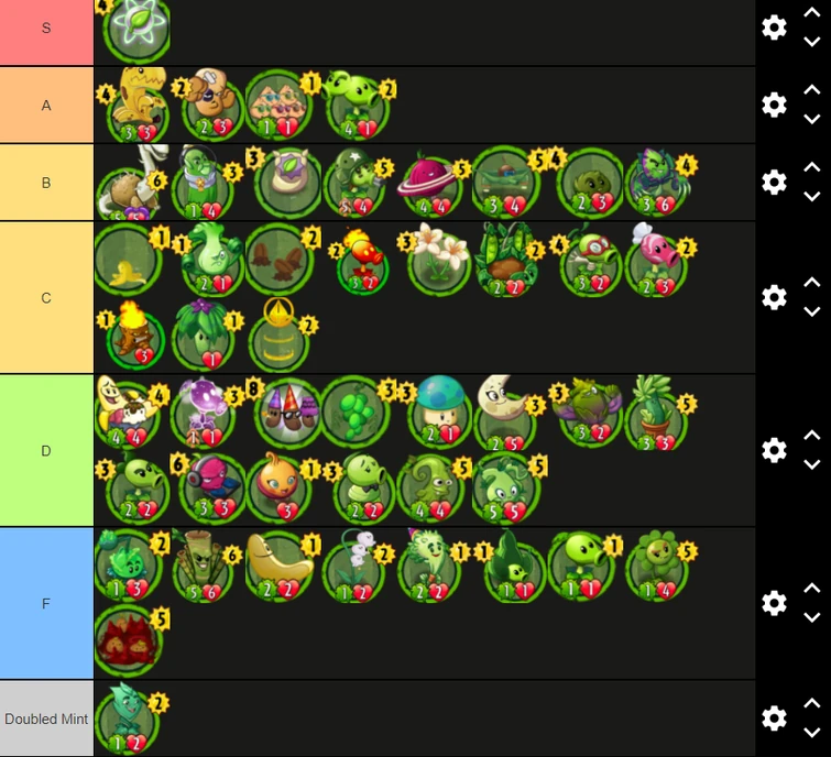 Mega Grow Tierlist | Fandom