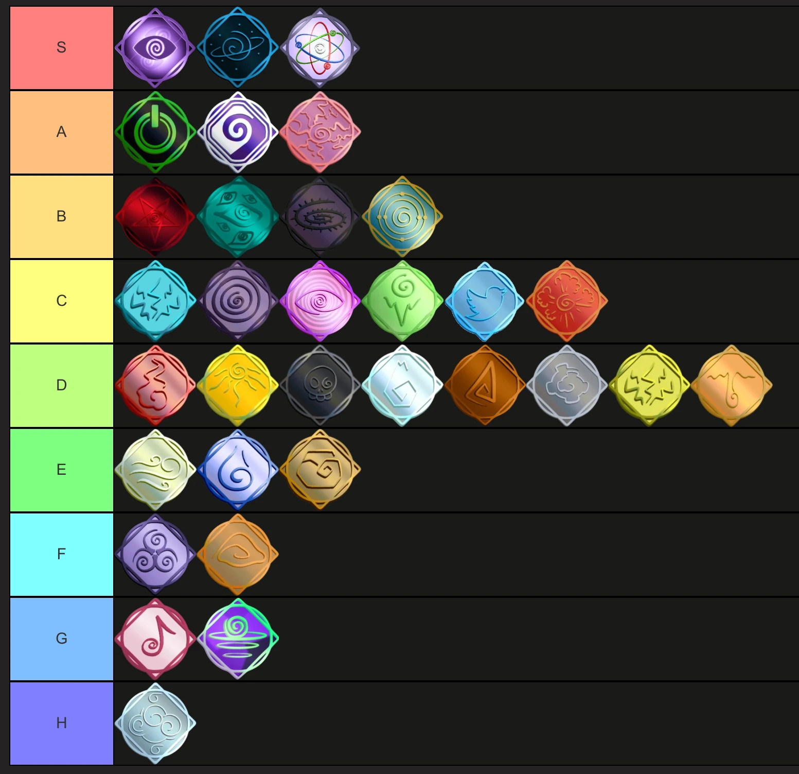 My element Tierlist | Fandom