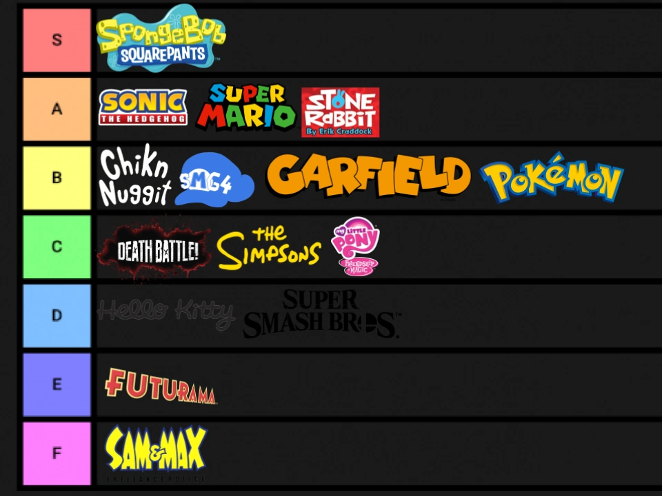 My Favorite Franchise Tier List | Fandom