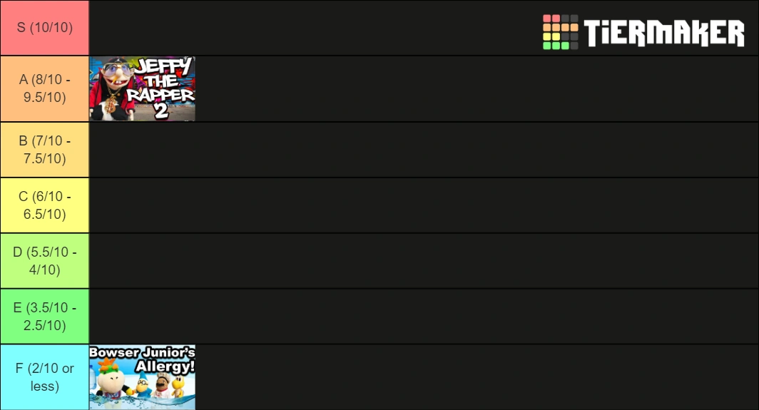 Junior's Allergy is placed at F Tier (somehow), vote where to place ...