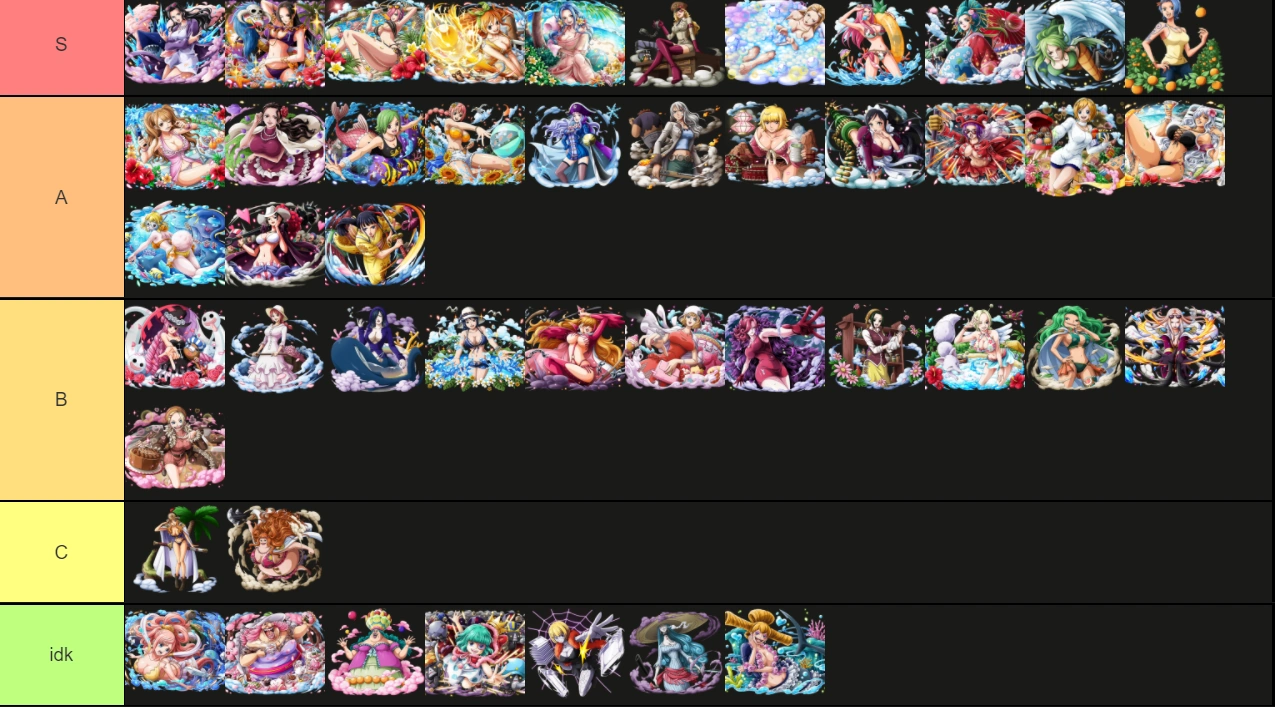 sus tier list | Fandom