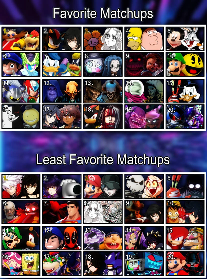 Top 20 favorite and least favorite MUs | Fandom