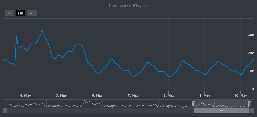 Bad Game Design on Roblox And How Developers Monetize It To Keep ...