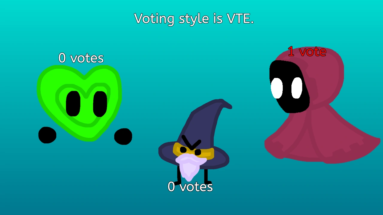 1 hour to vote | Fandom