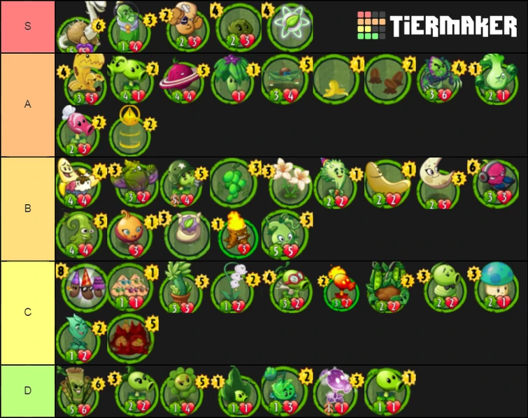Mega Grow plants tier list | Fandom