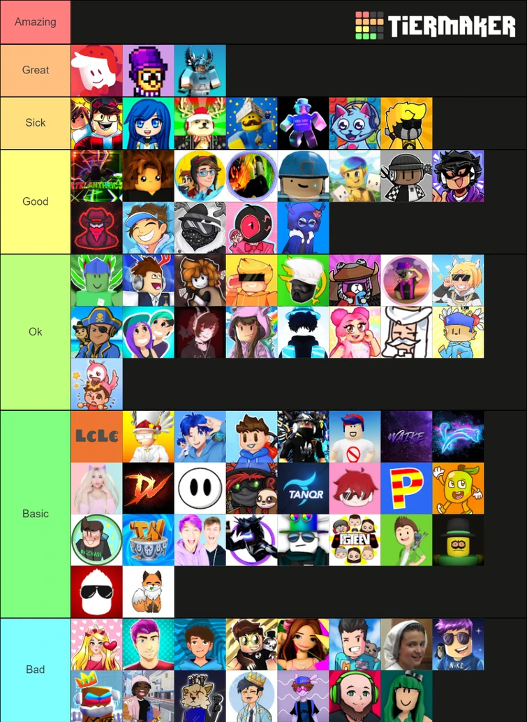Youtuber Rofile Pic Tierlist (Based on pfp) | Fandom