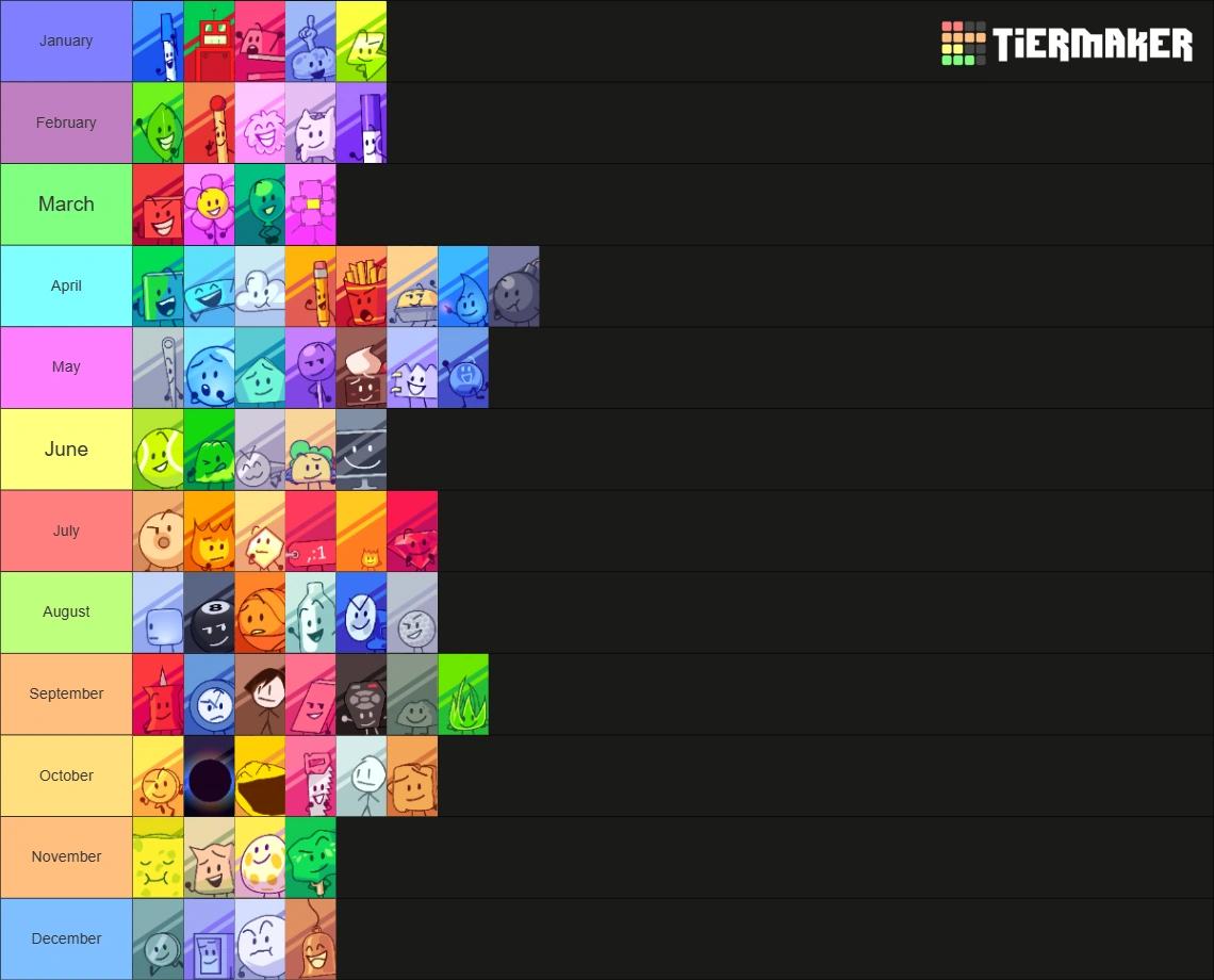 What I think the BFDI character Birth Months Are | Fandom