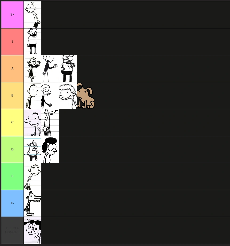 DOAWK tier list | Fandom