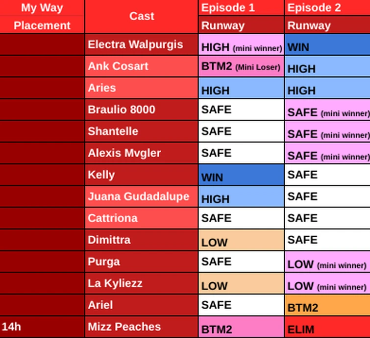 Discuss Everything About RuPaul's Drag Race Wiki | Fandom