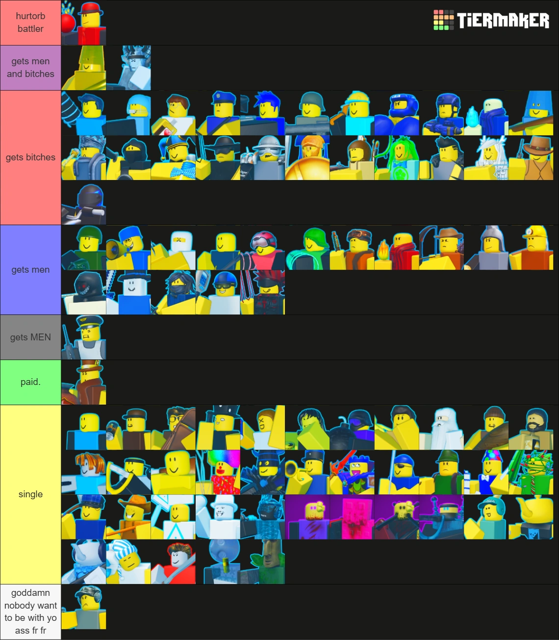 ranking battle bricks characters based on if they get bitches or men ...