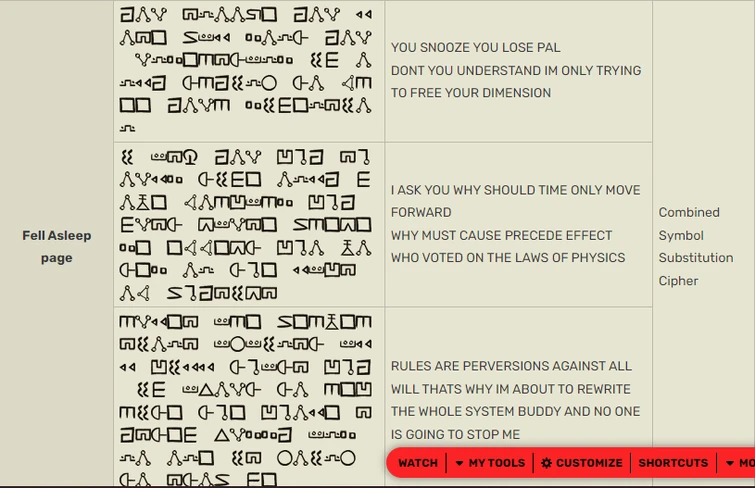 Wouldn't Bill Cipher technically fall under the delusional category ...