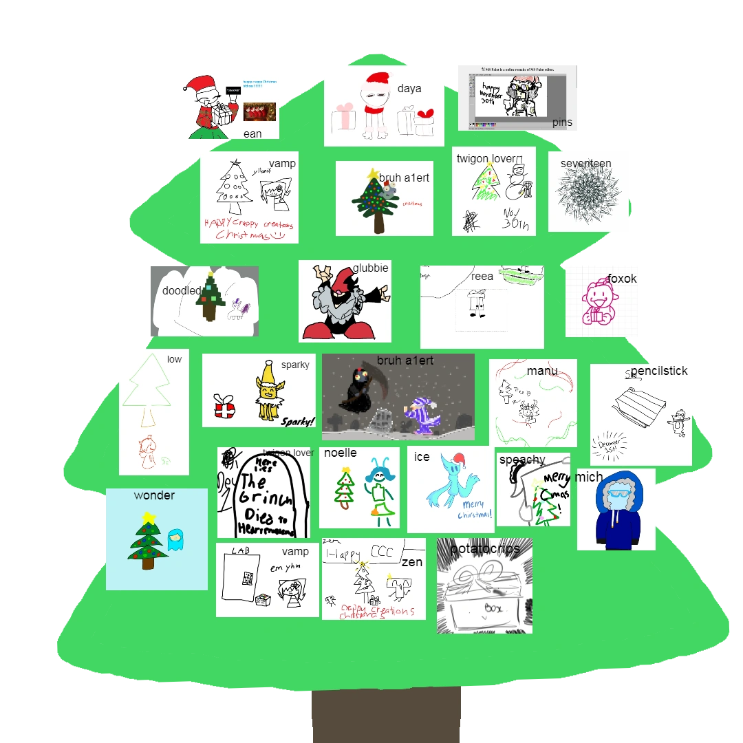 current wiki tree | Fandom