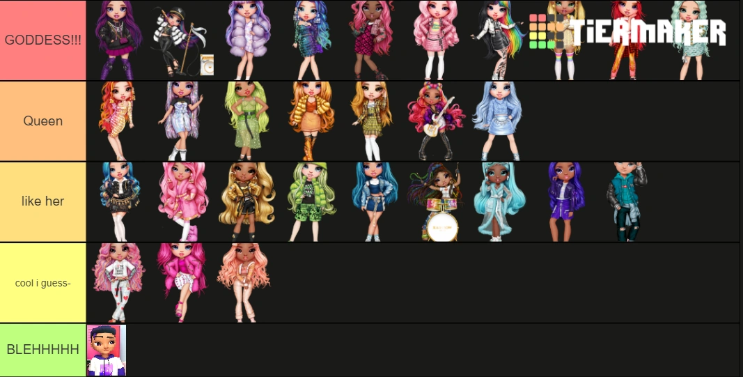 my RH tier list | Fandom