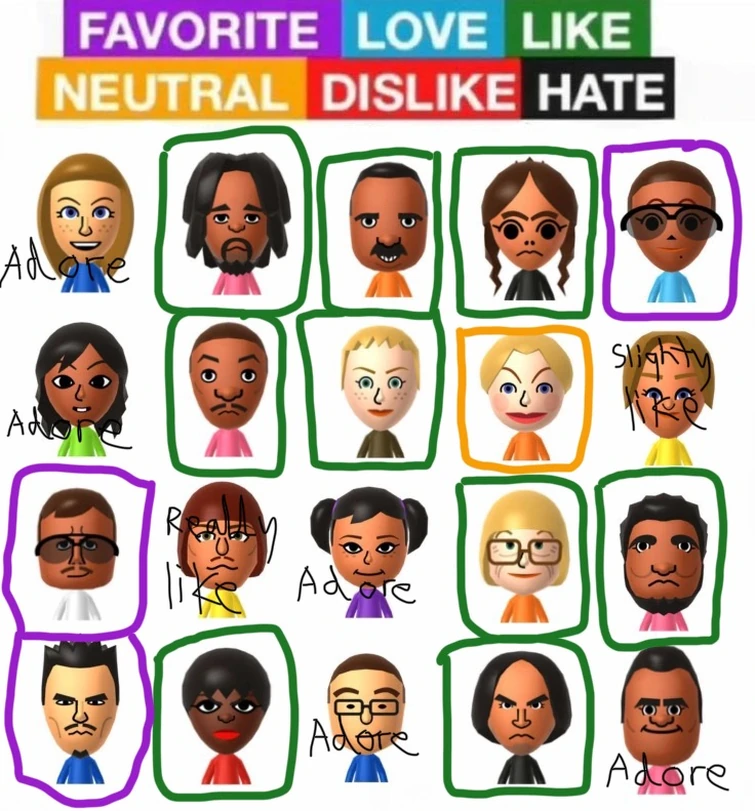 Mii opinion chart! | Fandom