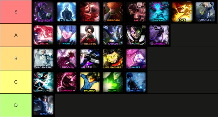 Rate my tierlist | Fandom