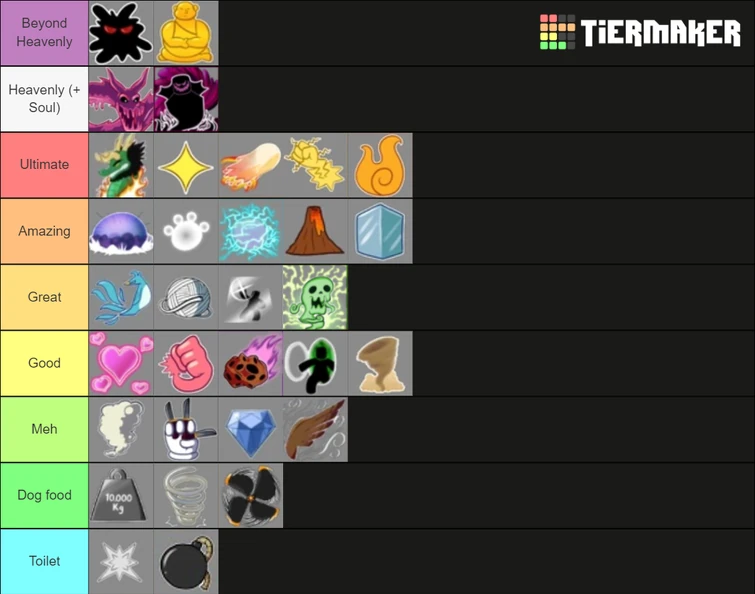 PVP Tier List | Fandom