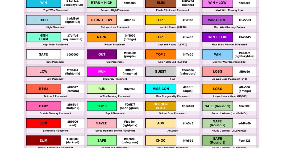 Sheet of every fan race i've been in | Fandom