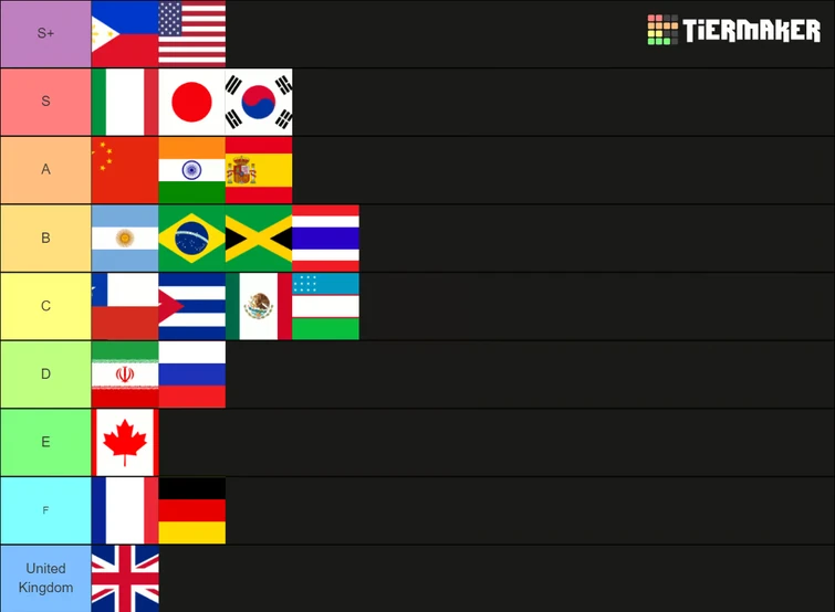 Country Food Tierlist! | Fandom