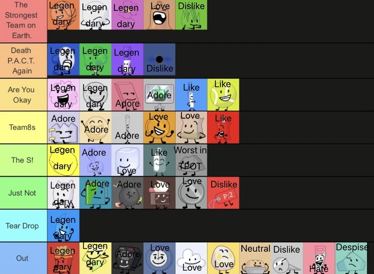 This is my TPOT tier list (as of TPOT 7) | Fandom